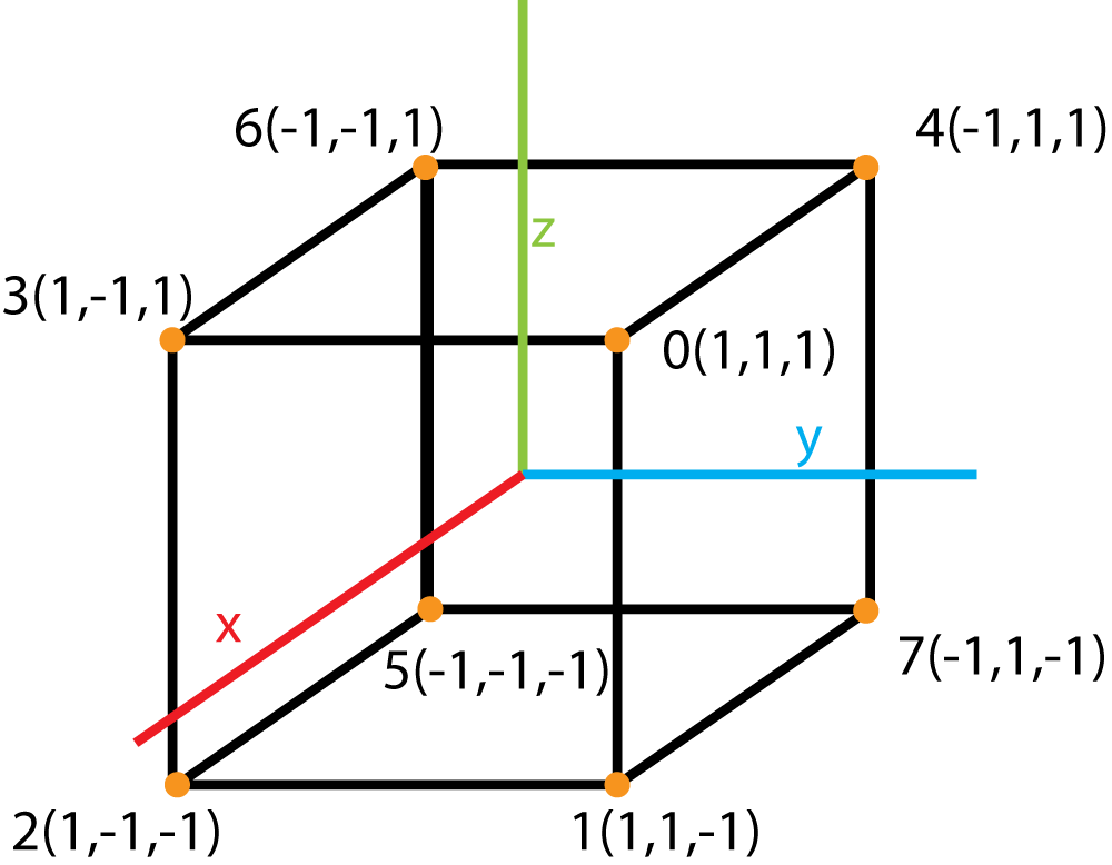 How To Draw Shapes In Python