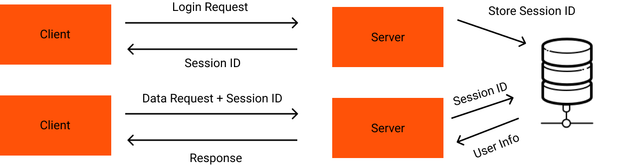 Express Jwt js Style Tech