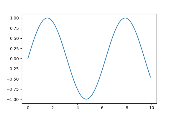 Change Figure Size In Matplotlib