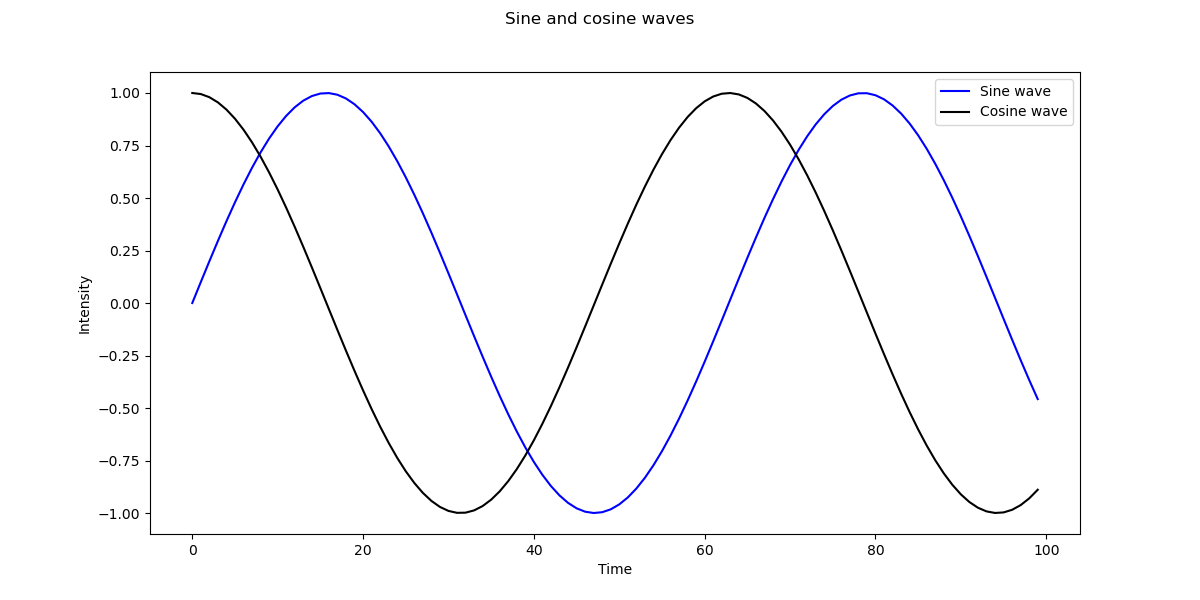 Change Font Size In Matplotlib