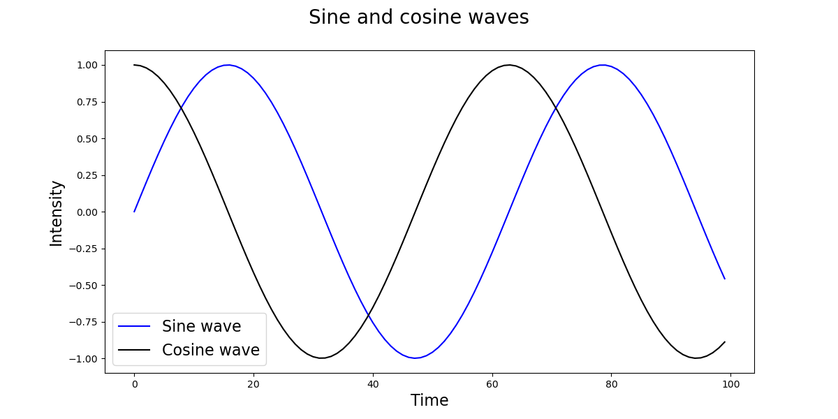 Change Font Size In Matplotlib LaptrinhX