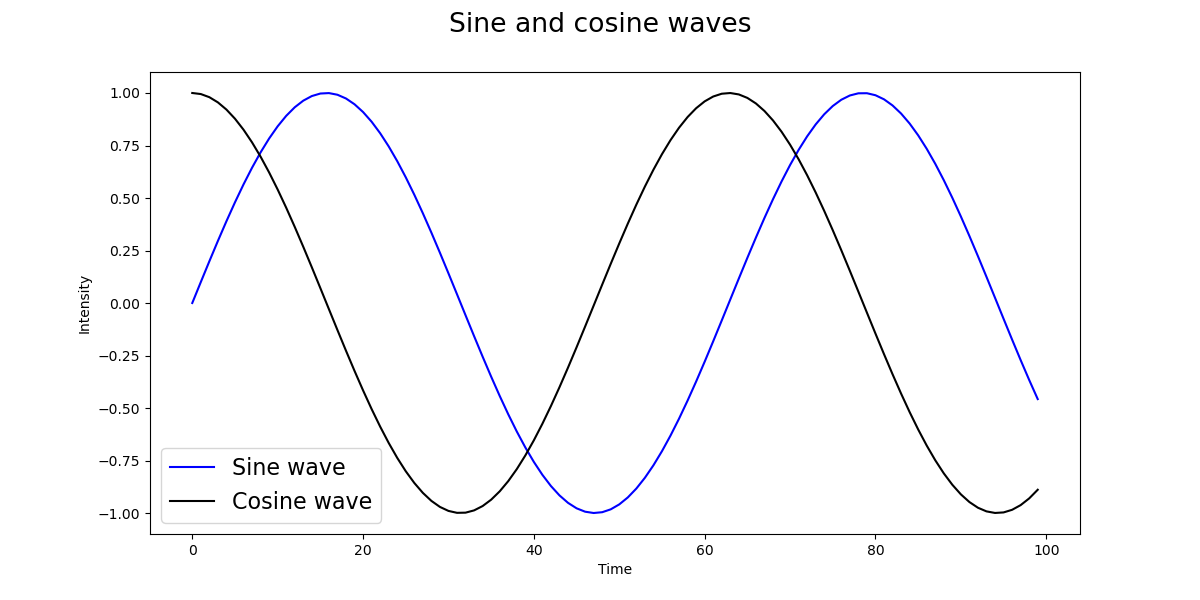 Change Font Size In Matplotlib