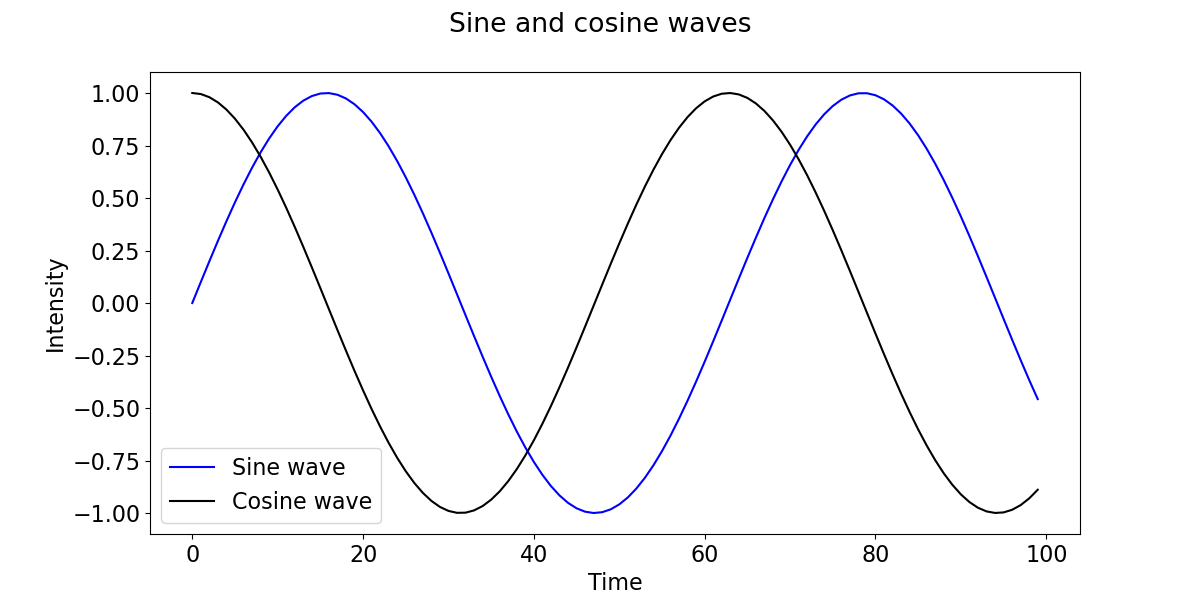 Change Font Size In Matplotlib Change Font Size In Matplotlib