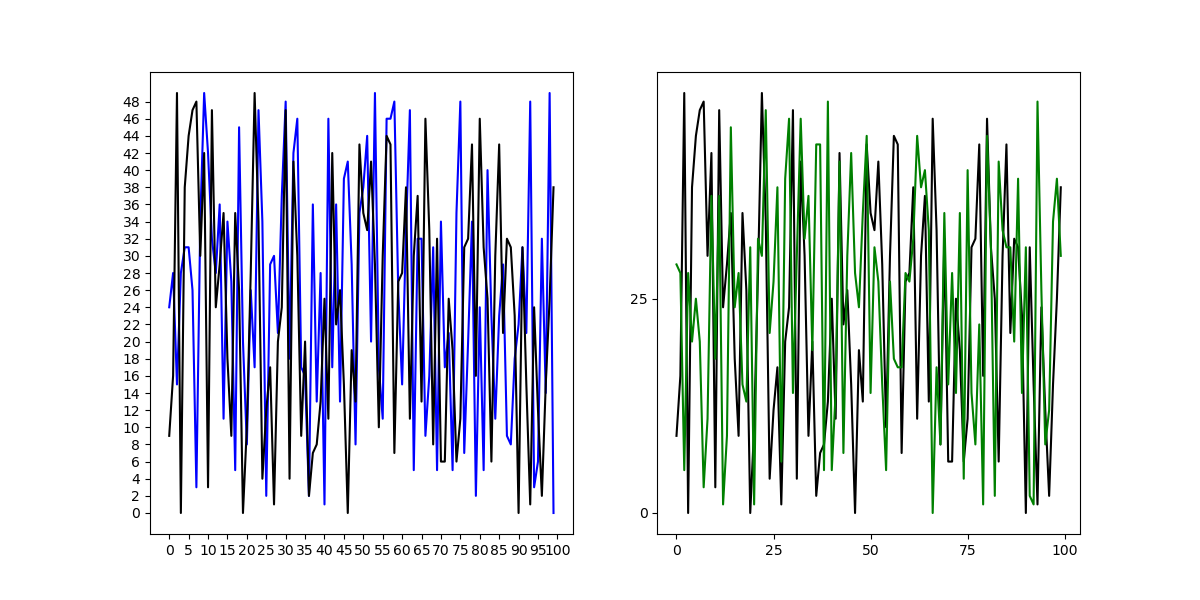 Change Tick Frequency In Matplotlib