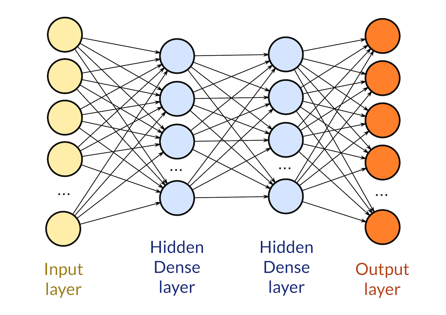 Deep Learning Maincopper
