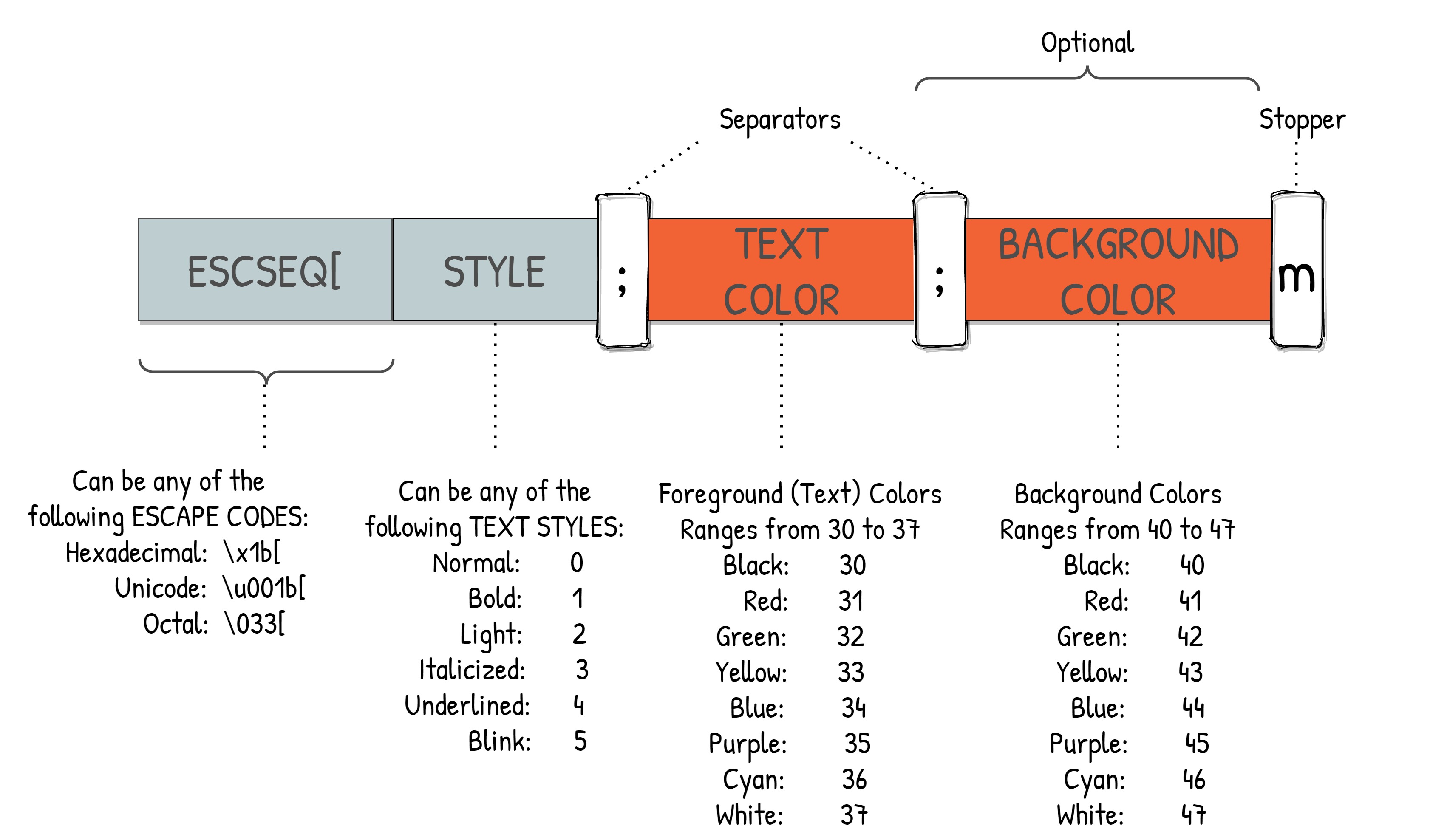 How To Print Colored Text In Python