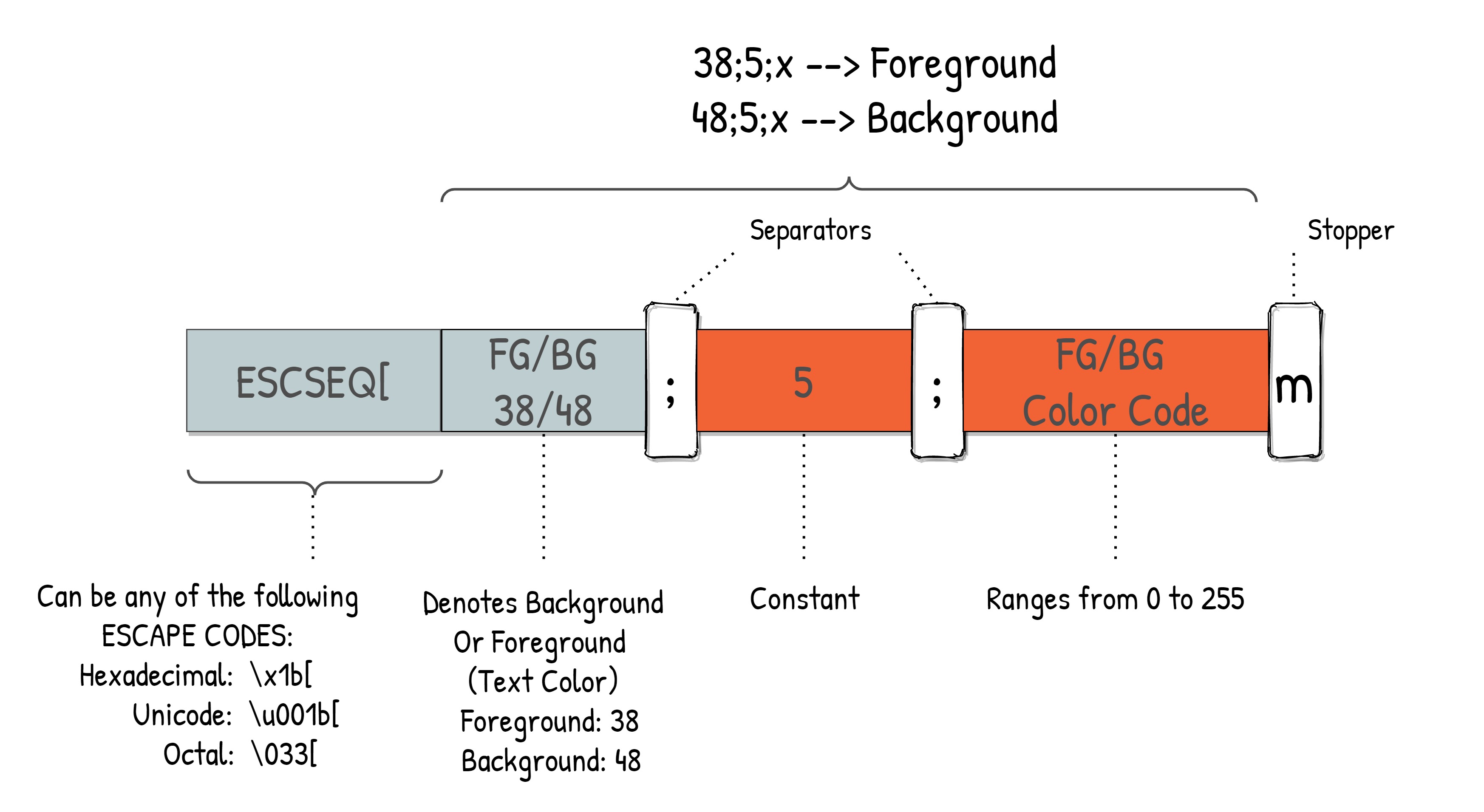 How To Print Colored Text In Python