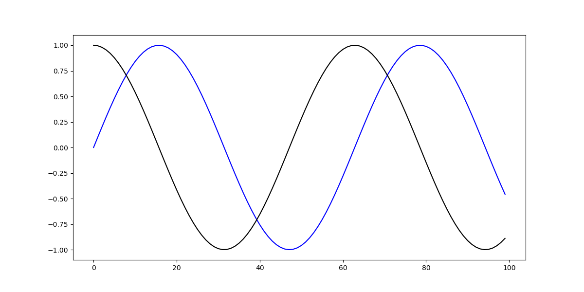 How To Set Axis Range xlim Ylim In Matplotlib