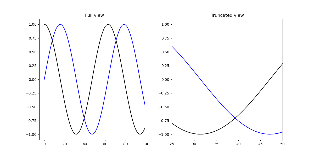 Simple Python Plot Axis Limits Google Sheets Line Chart Multiple Series