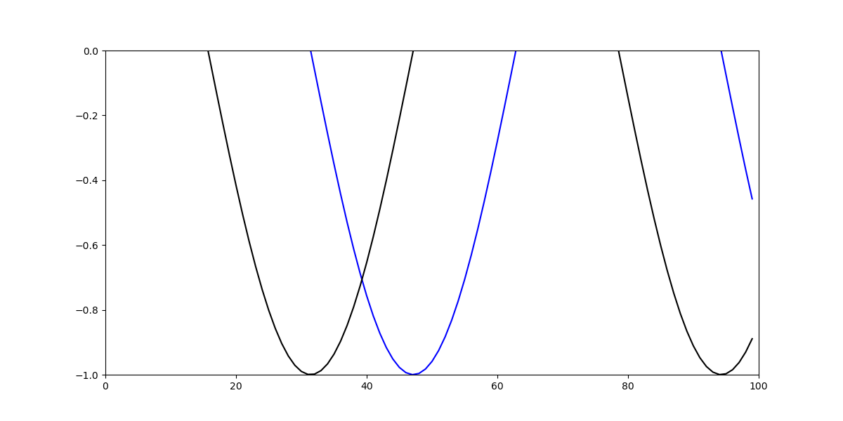 How To Set Axis Range xlim Ylim In Matplotlib