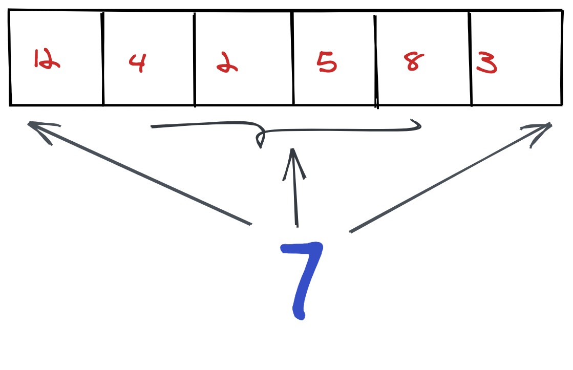How To Insert Elements Into A Specific Index Of An Array In JavaScript