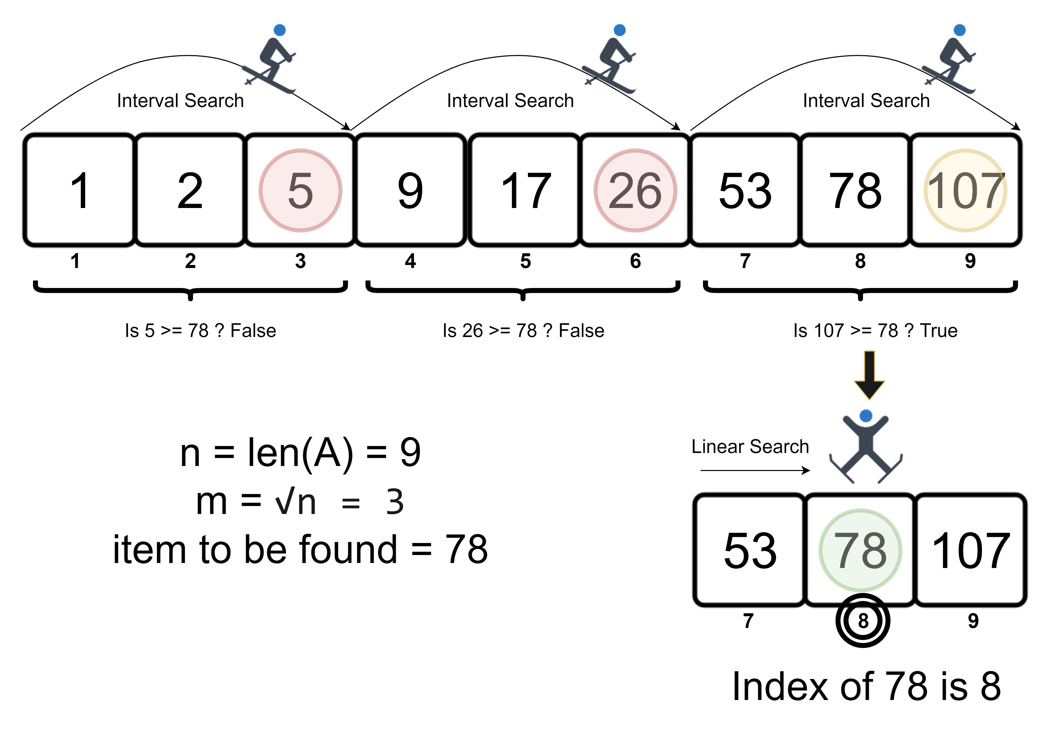 Jump Search In Python