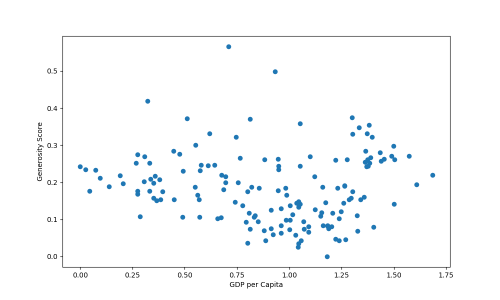 Matplotlib Change Scatter Plot Marker Size LaptrinhX