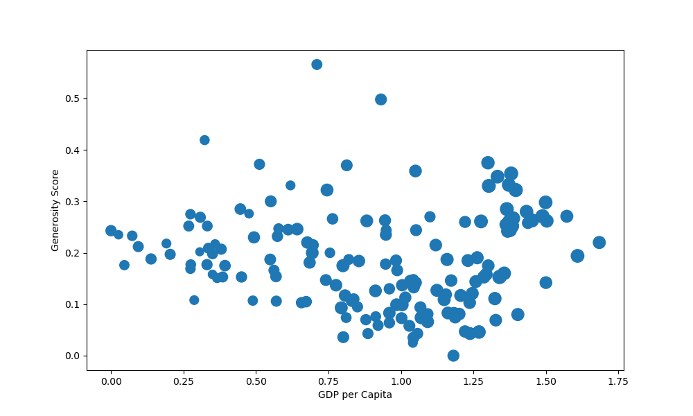 Dot Size Scatter Plot Matplotlib Touchmumu
