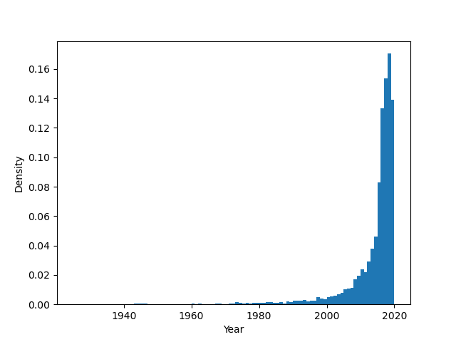 Matplotlib Histogram Plot Tutorial And Examples