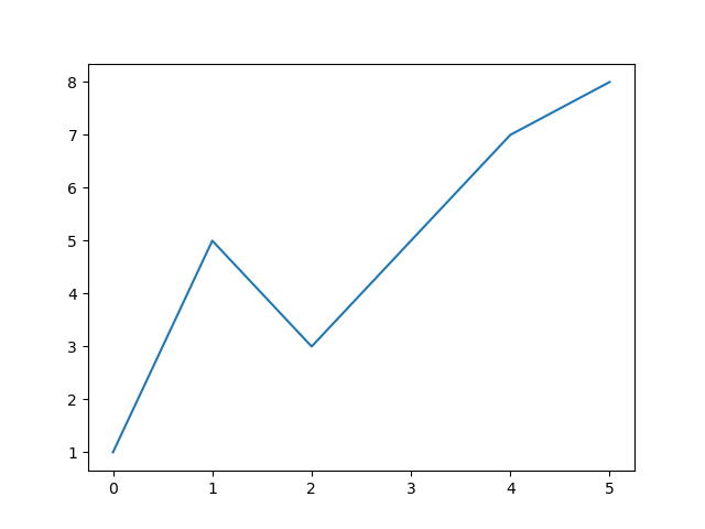 Matplotlib Line Plot Tutorial And Examples