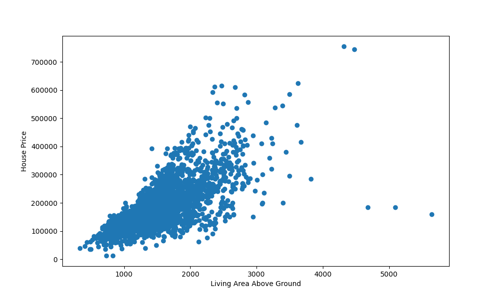 Clear Scatter Plot Matplotlib Silopeincorporated