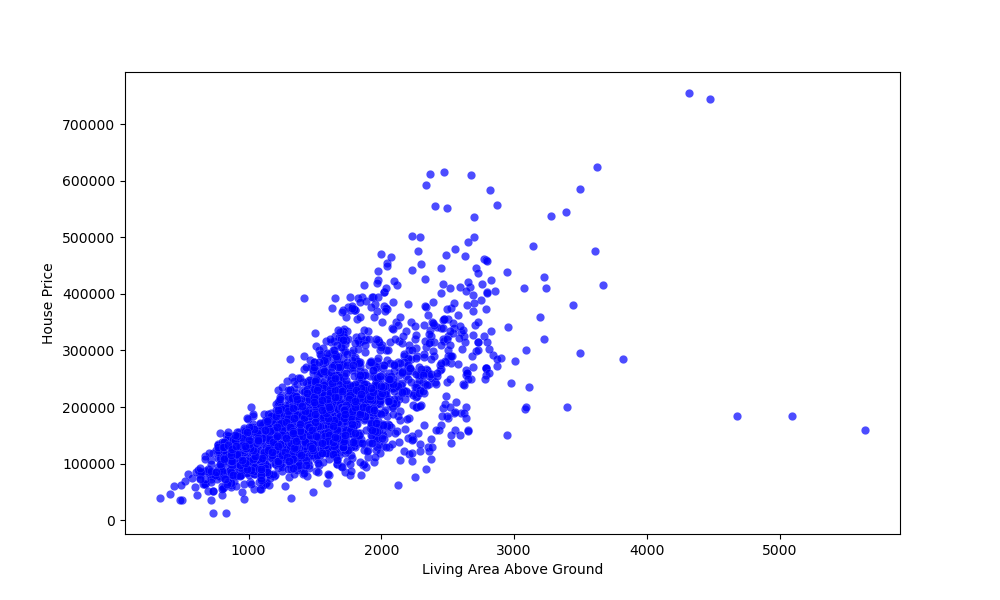 Matplotlib Scatter Plot Tutorial And Examples
