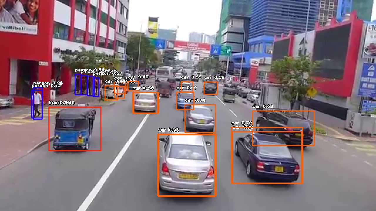 Object Detection With ImageAI In Python