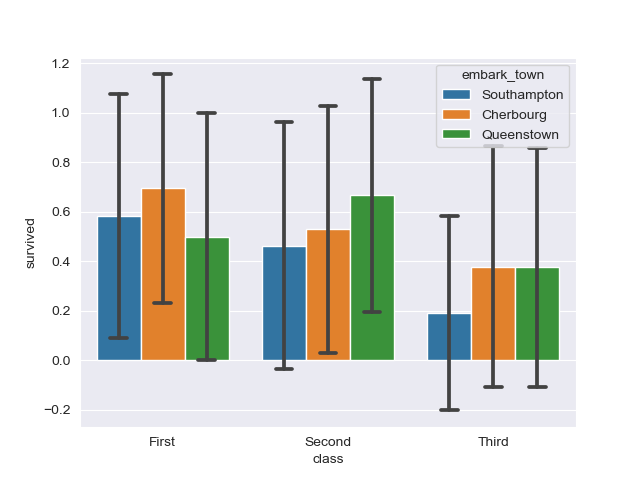 Seaborn Bar Plot Tutorial And Examples LaptrinhX