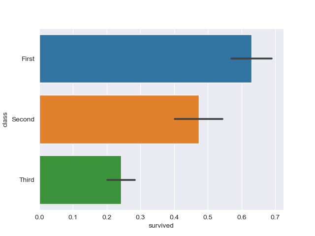 Seaborn Bar Plot Tutorial And Examples
