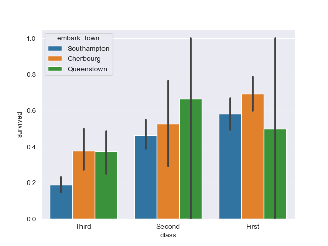 Seaborn Bar Plot Tutorial And Examples