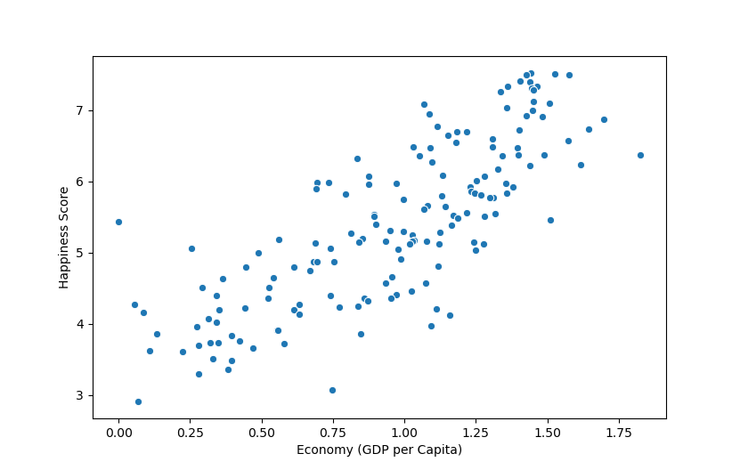 Seaborn Scatter Plot Tutorial And Examples