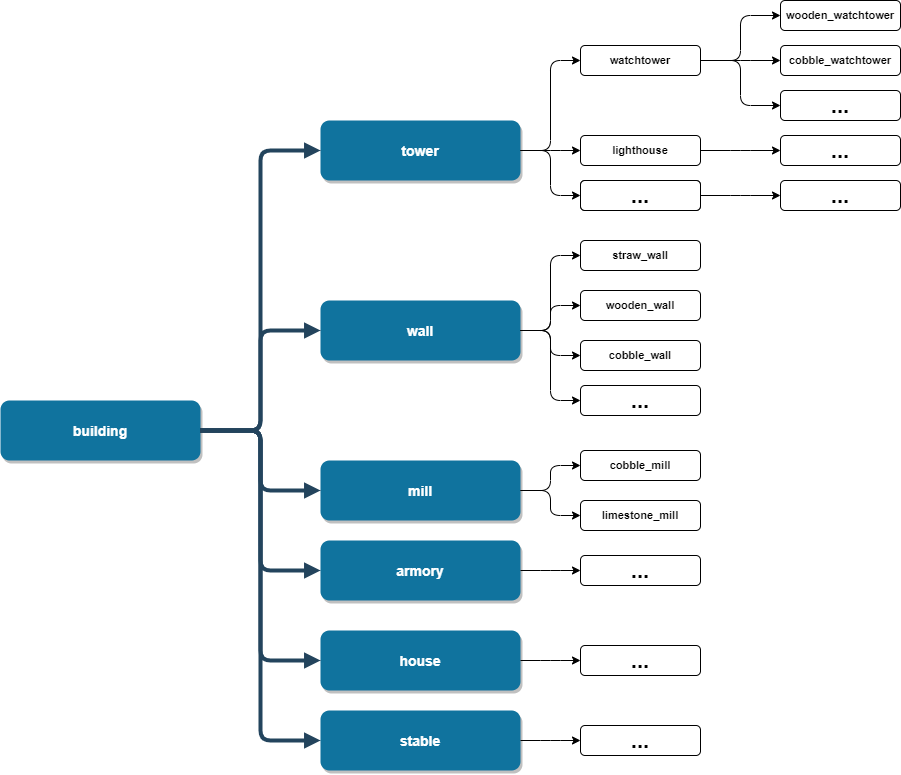 Structural Design Patterns In Python LaptrinhX